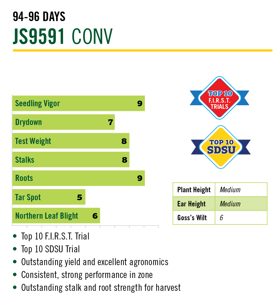 Conventional - Jacobsen Seed