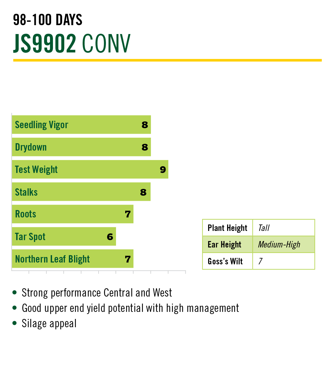 Conventional - Jacobsen Seed