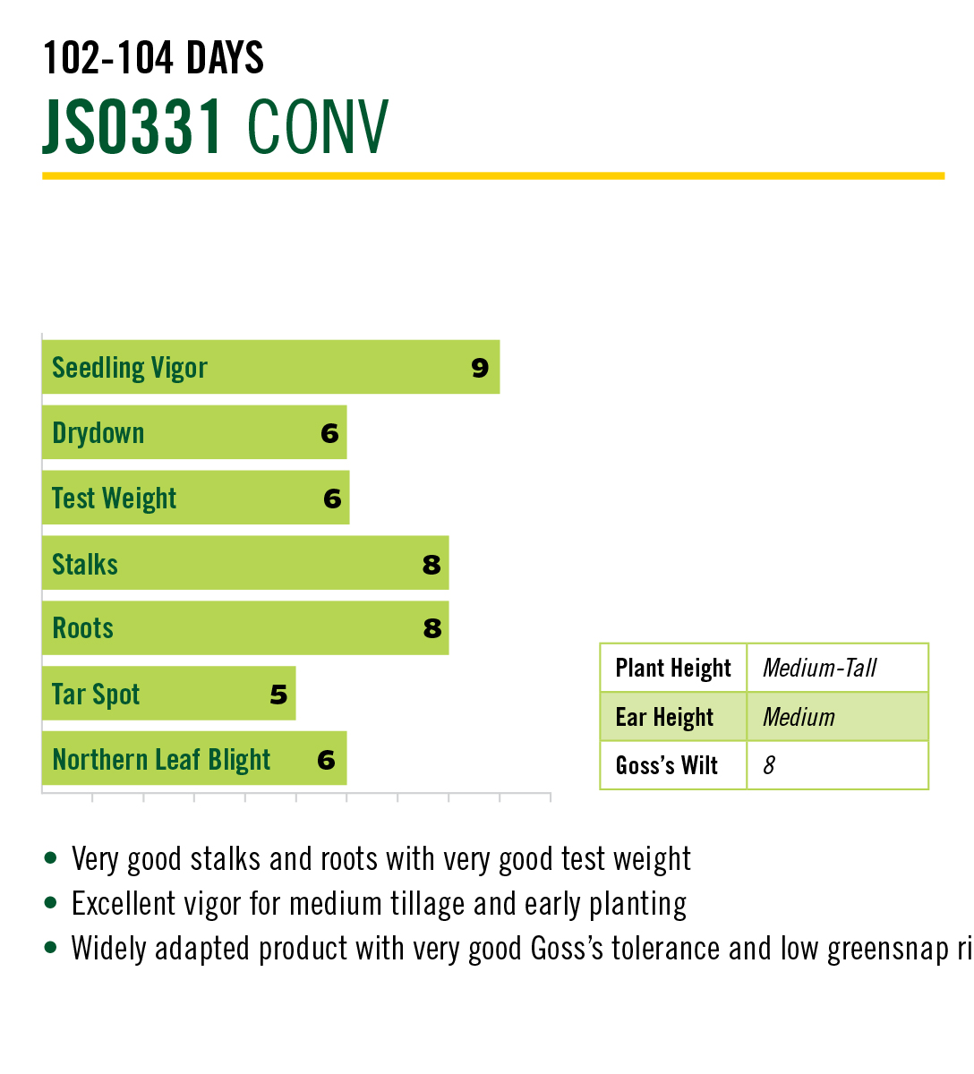 Conventional - Jacobsen Seed